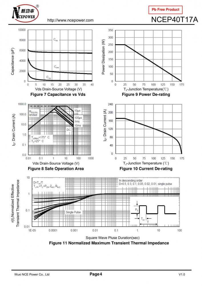 NCEP40T17A datasheet page 4