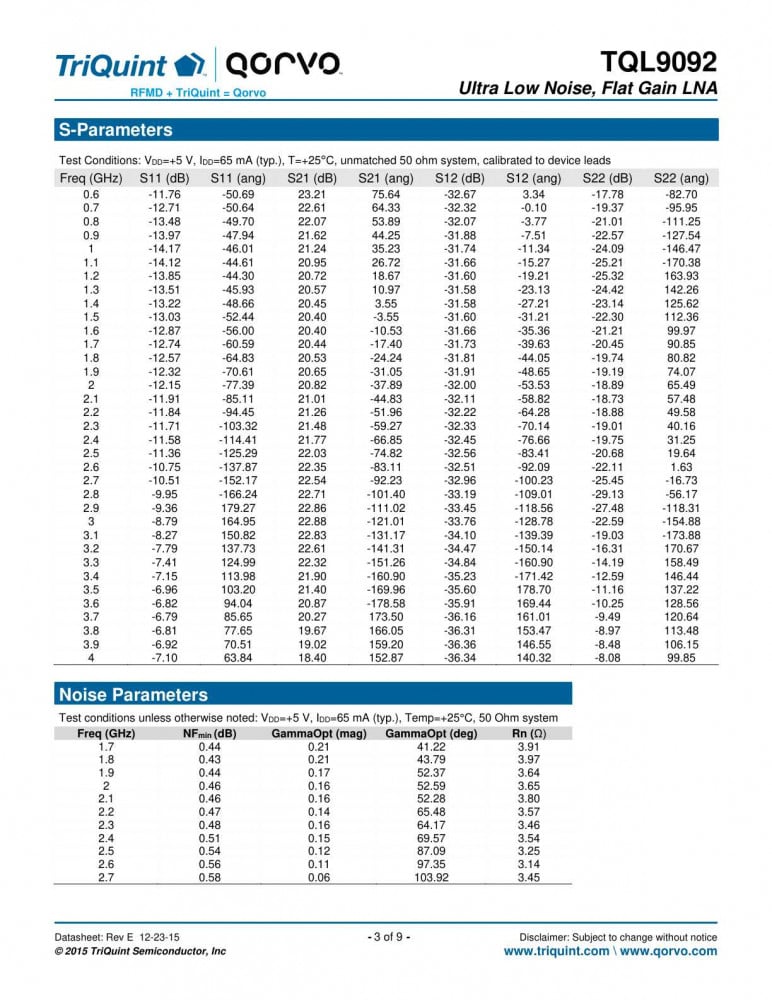 TQL9092 datasheet page 3
