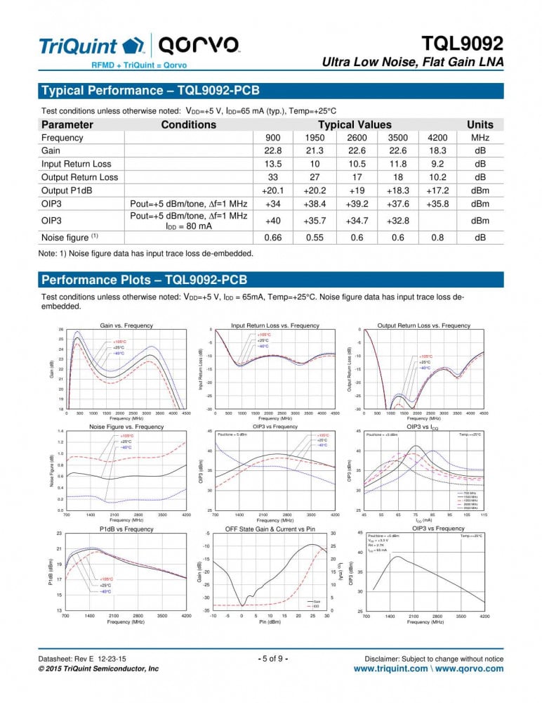 TQL9092 datasheet page 5
