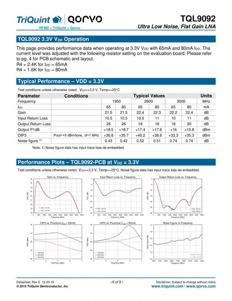 TQL9092 datasheet page 6