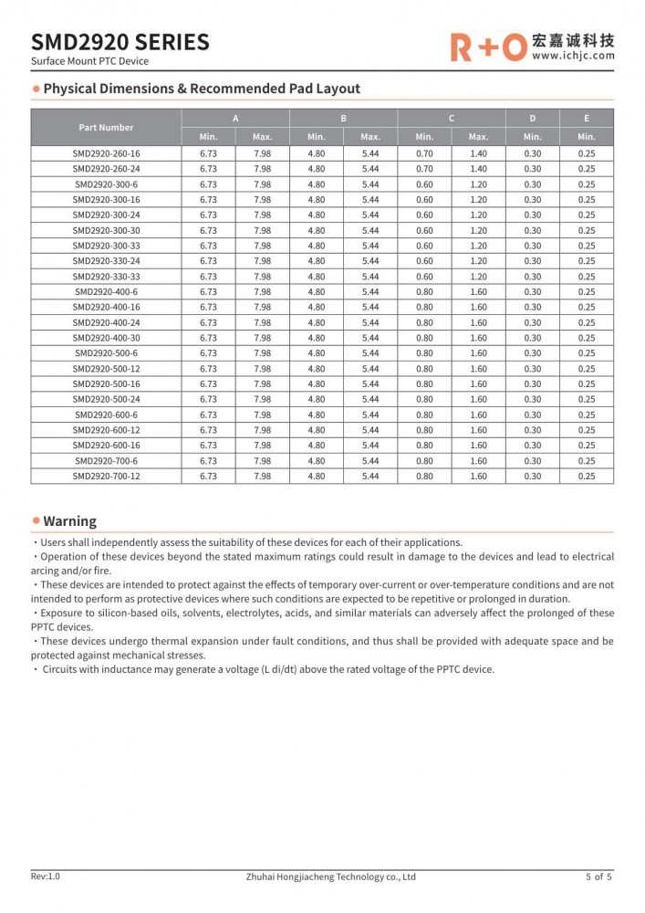 R+O SMD2920 PTC datasheet page 5