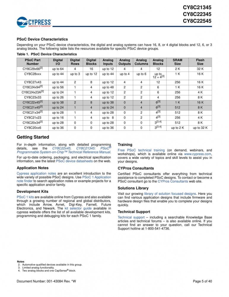 CY8C21345 technical document page 5