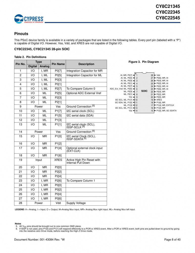 CY8C21345 technical document page 8