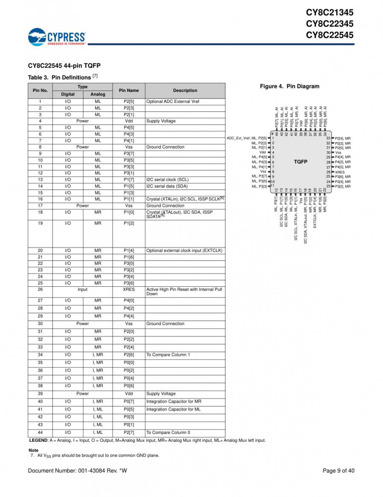 CY8C21345 technical document page 9
