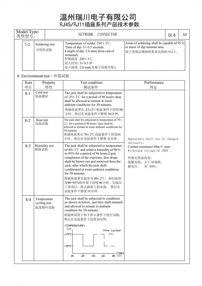 RC00129 specification page 8