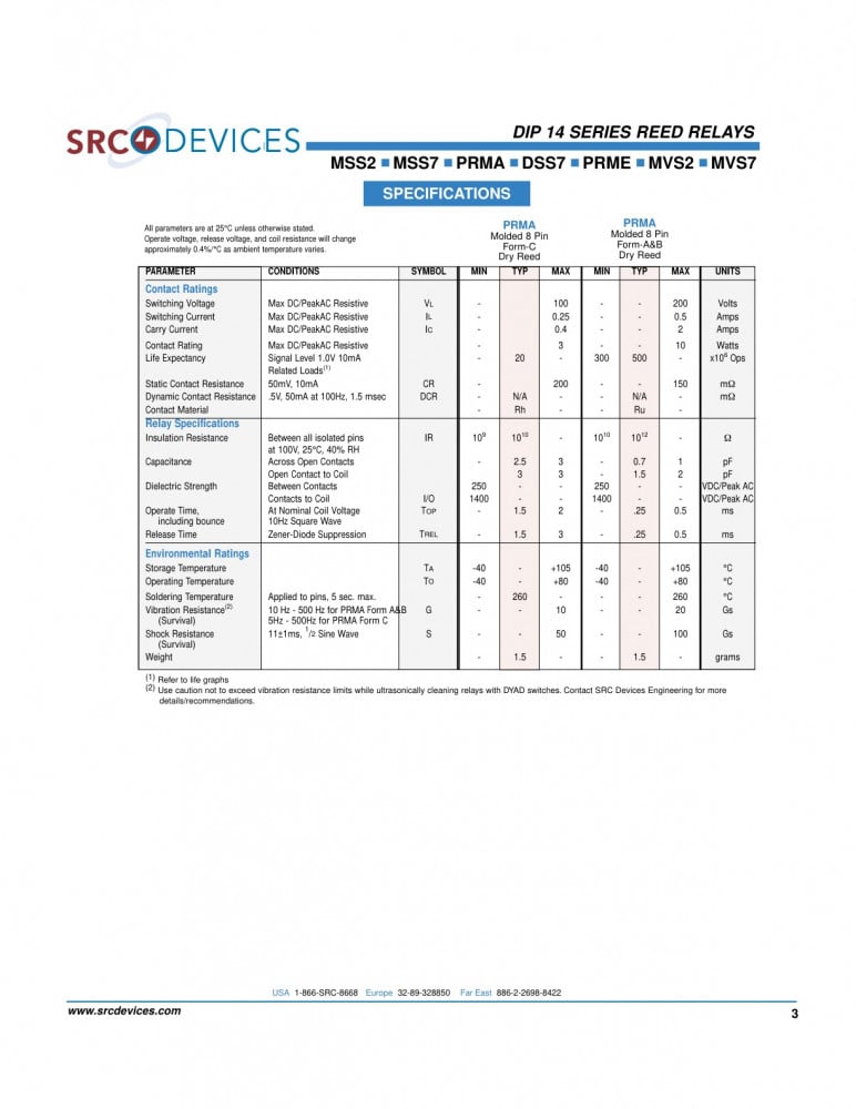 PRMA DIP 14 Series datasheet page 3