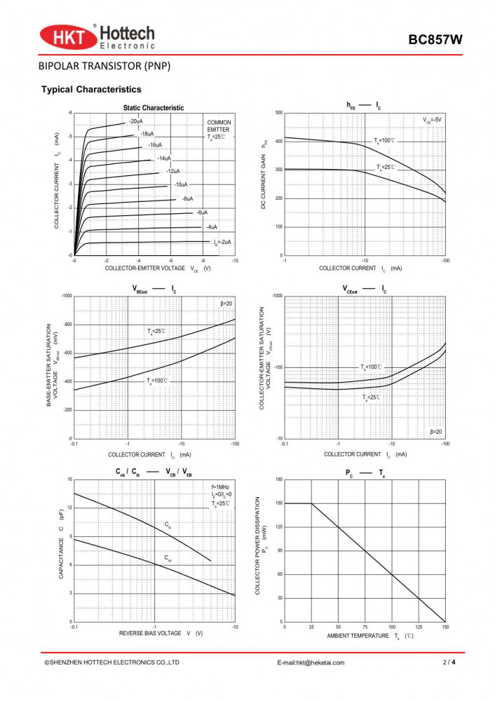BC857BW datasheet page 2