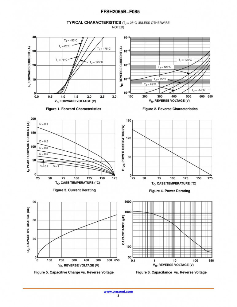 FFSH2065B-F085 datasheet page 3