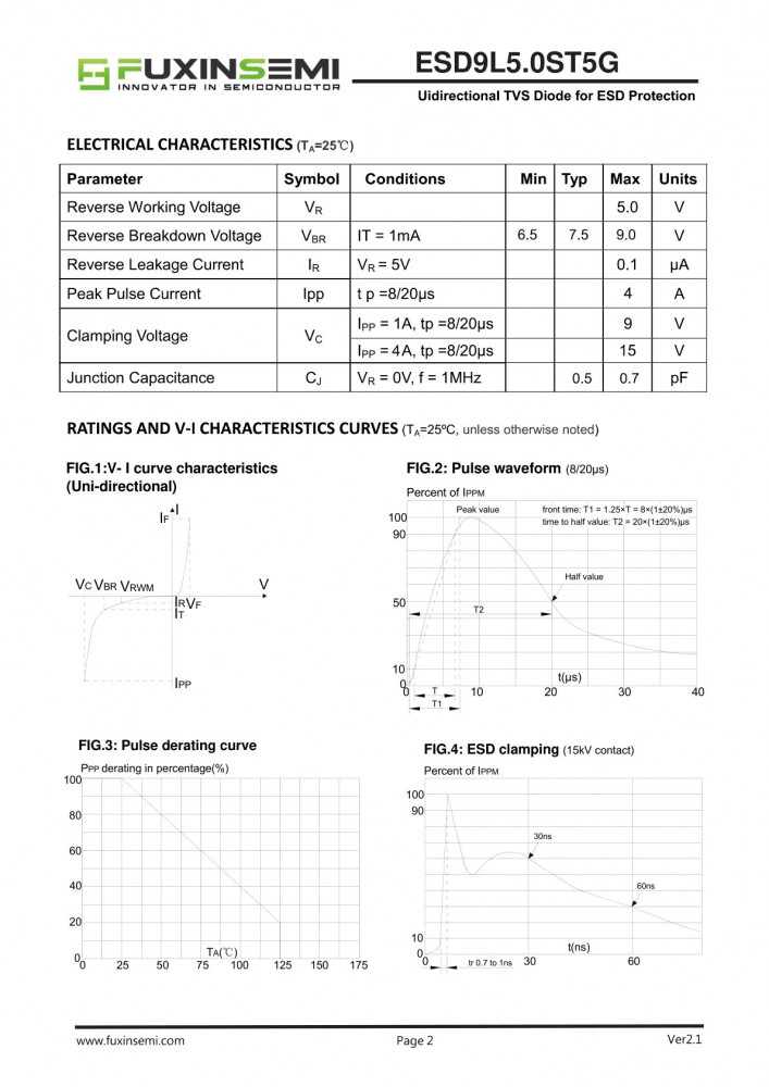 ESD9L5.0ST5G datasheet page 2