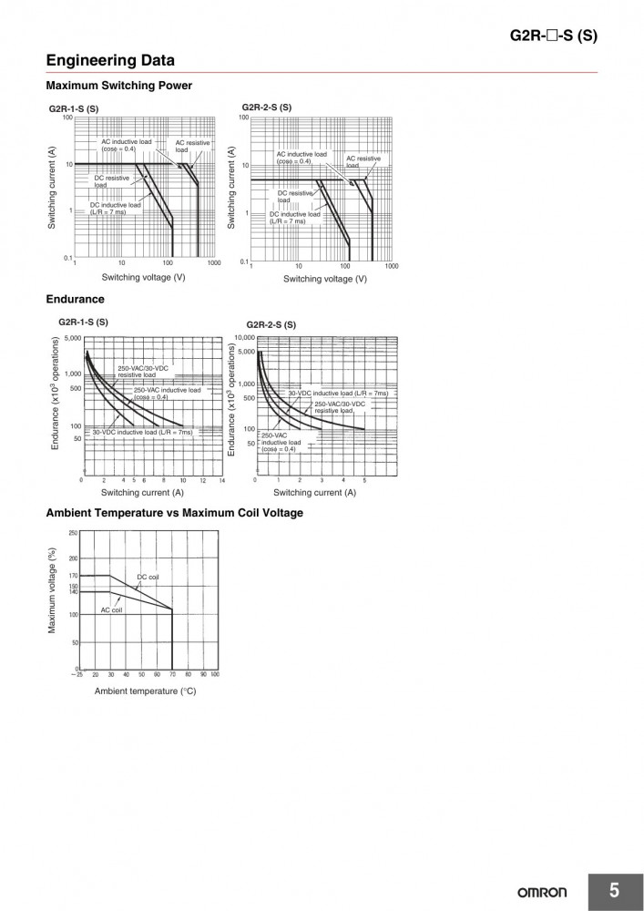 P2RFZ-05-E technical documentation page 5