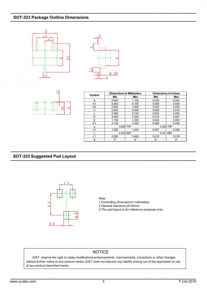BAT54SW datasheet page 3