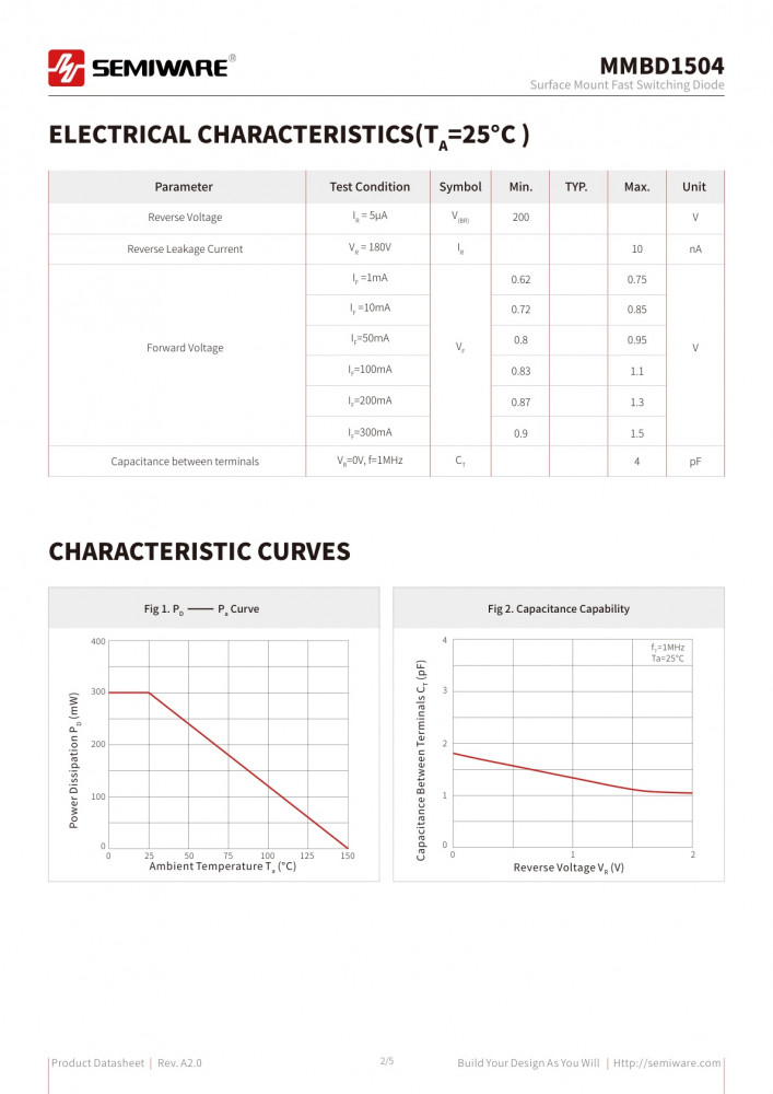 SEMIWARE MMBD1504 datasheet page 2