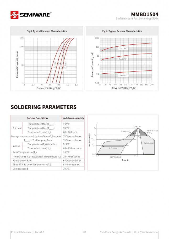SEMIWARE MMBD1504 datasheet page 3