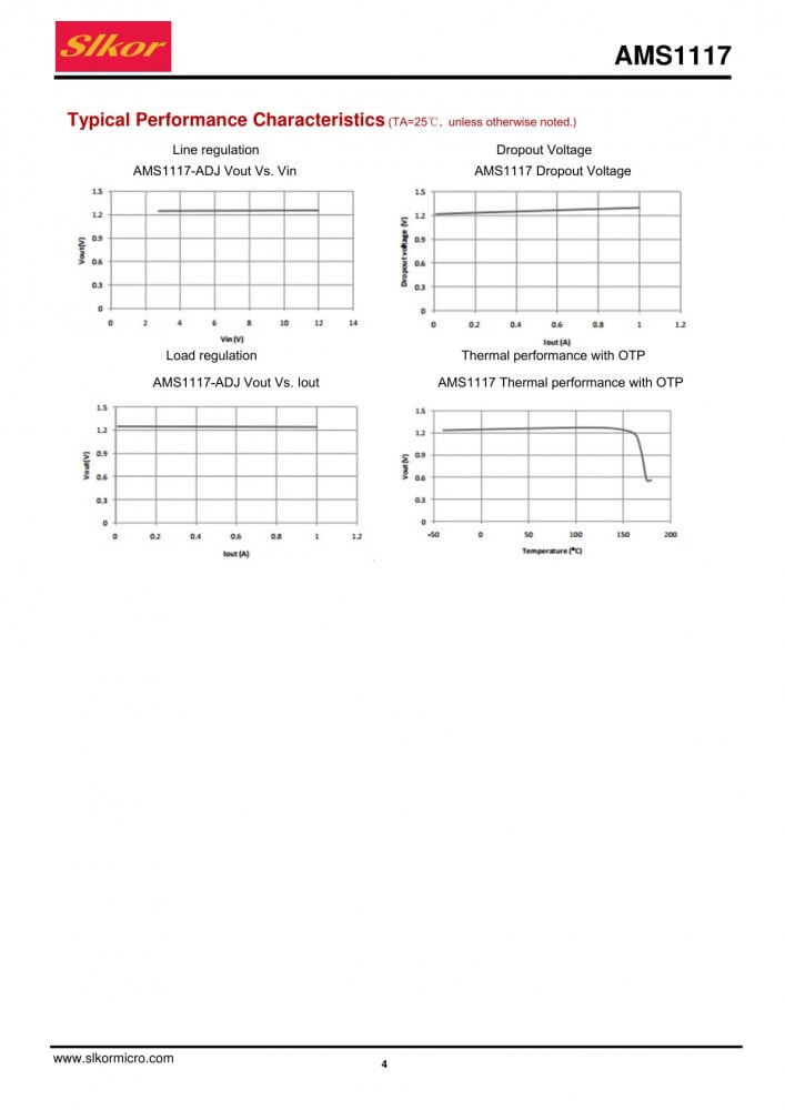AMS1117 datasheet page 4