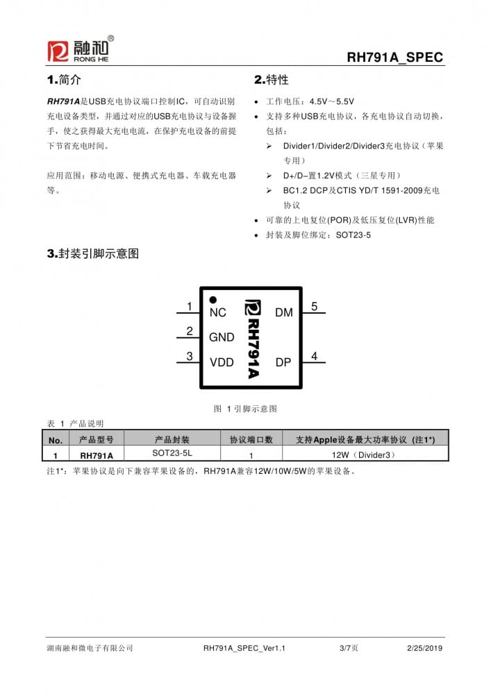 RH791A datasheet page 3