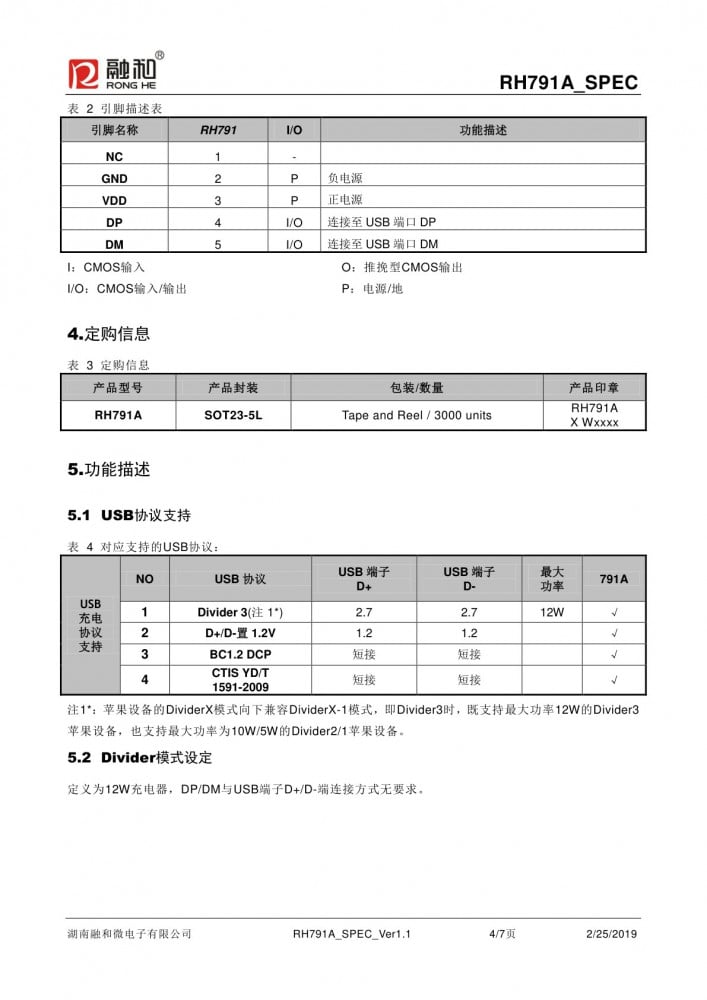 RH791A datasheet page 4