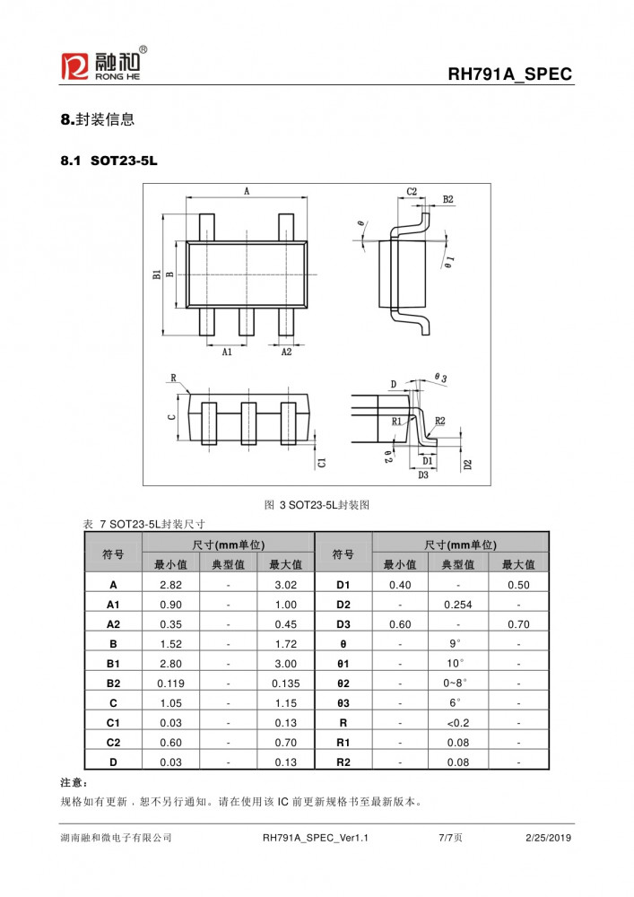 RH791A datasheet page 7