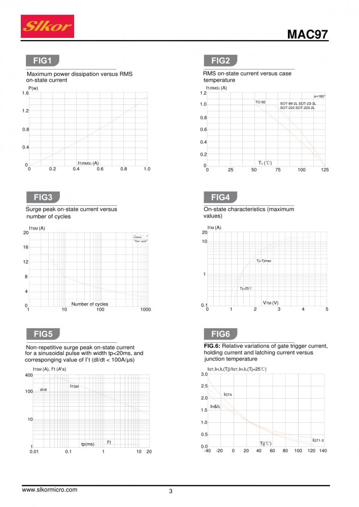 MAC97A8 datasheet page 3