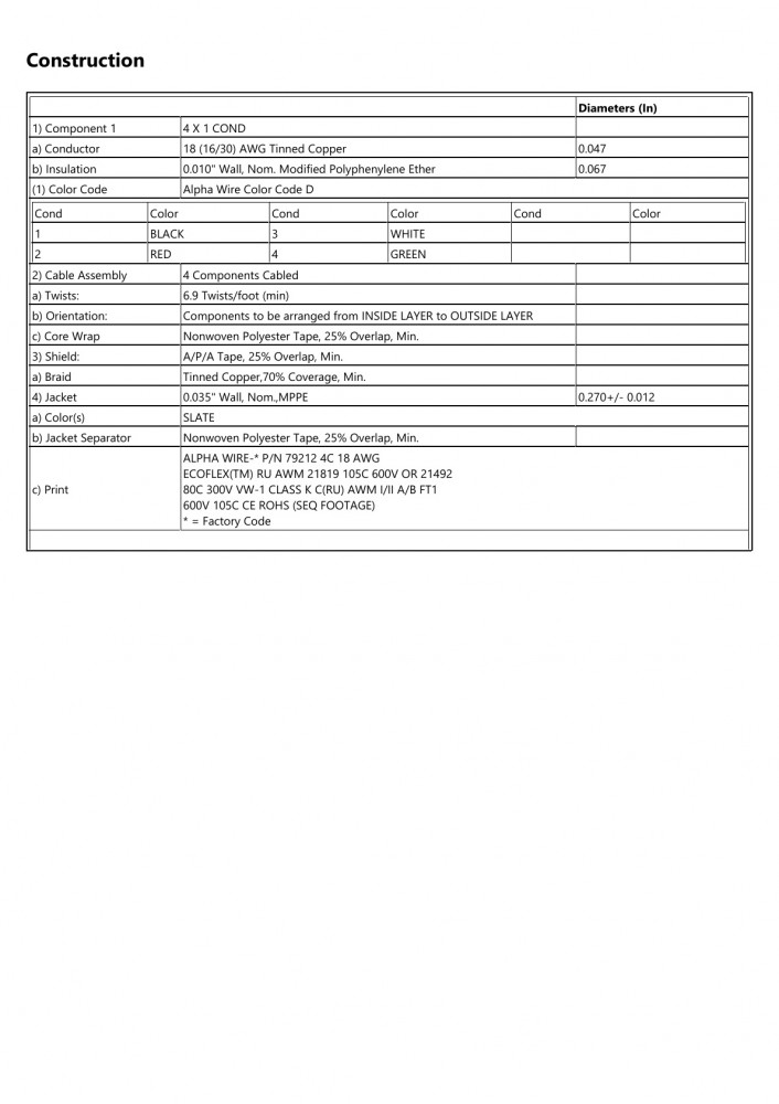 Alpha Wire 79212 document page 2
