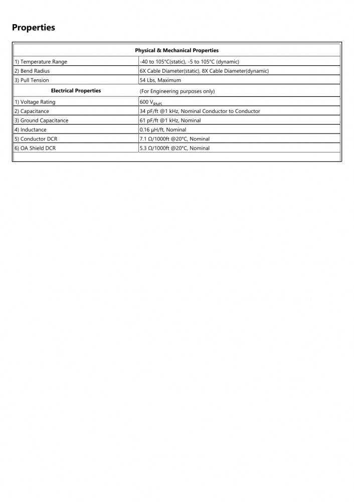 Alpha Wire 79212 document page 5