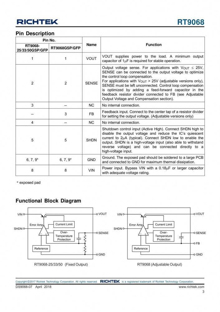 RT9068 datasheet page 3