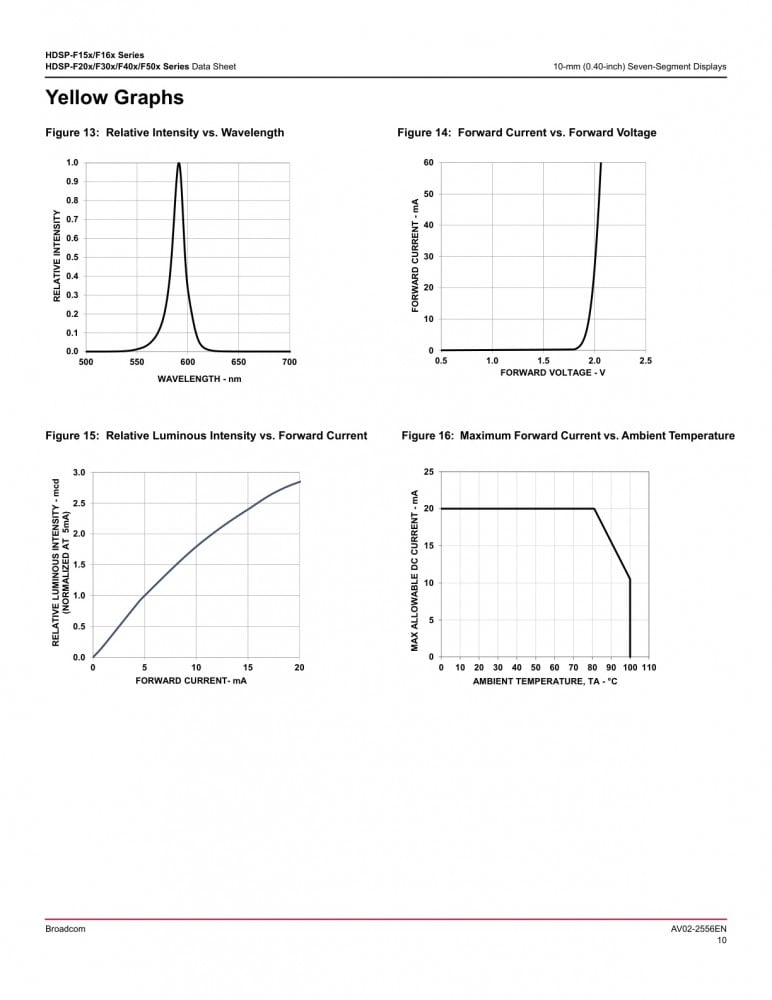HDSP-F158 datasheet page 10