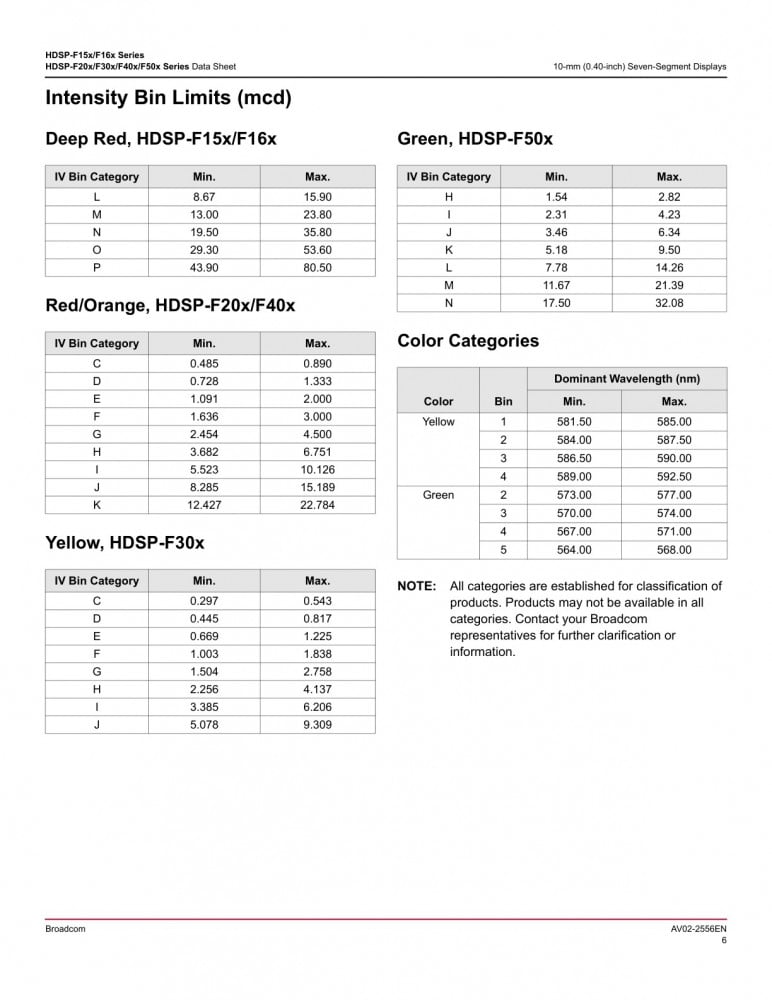 HDSP-F158 datasheet page 6