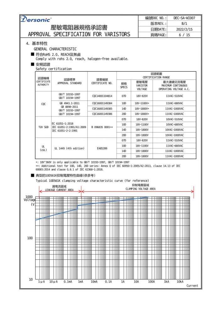 Dersonic varistor approval specification page 7