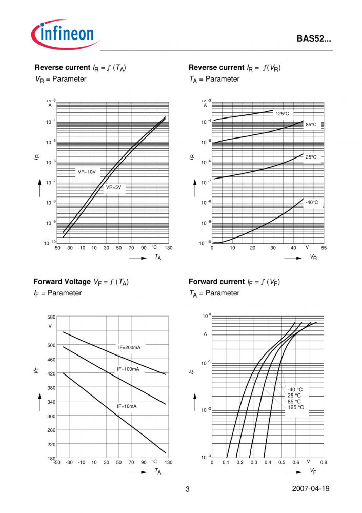BAS5202VH6327 datasheet page 3