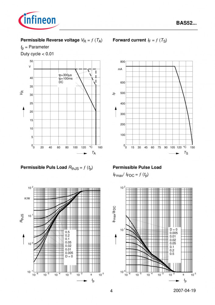 BAS5202VH6327 datasheet page 4