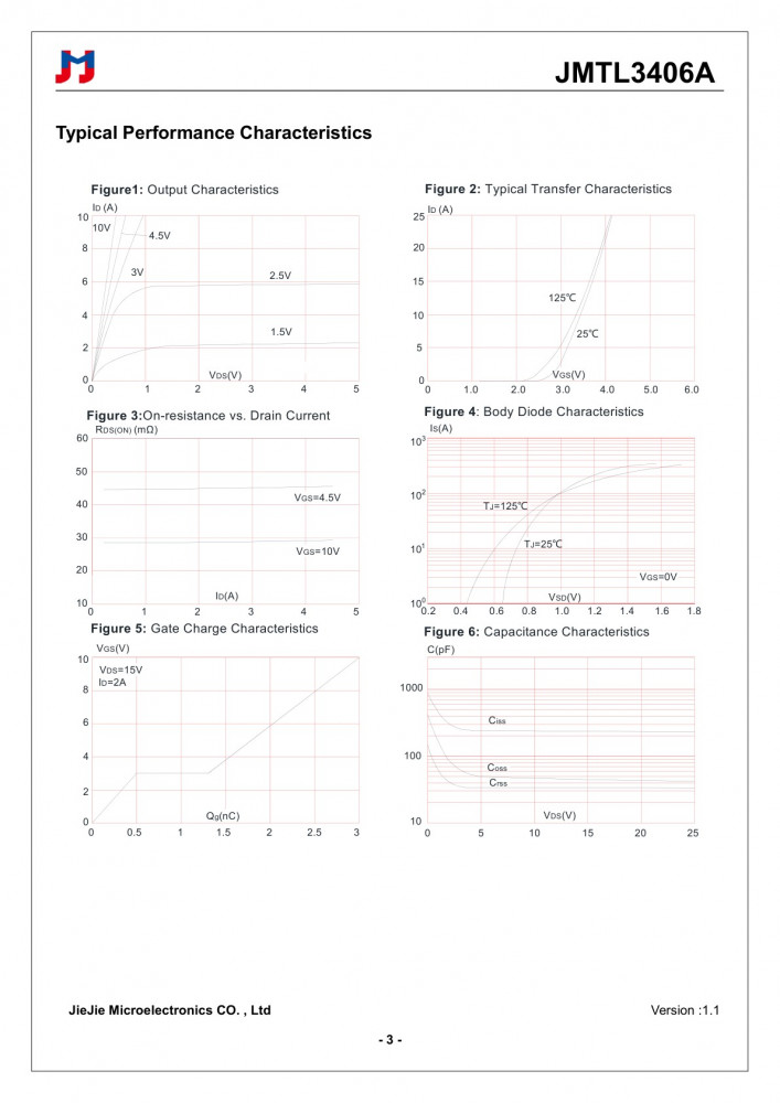 JMTL3406A datasheet page 3