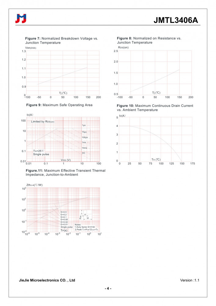 JMTL3406A datasheet page 4