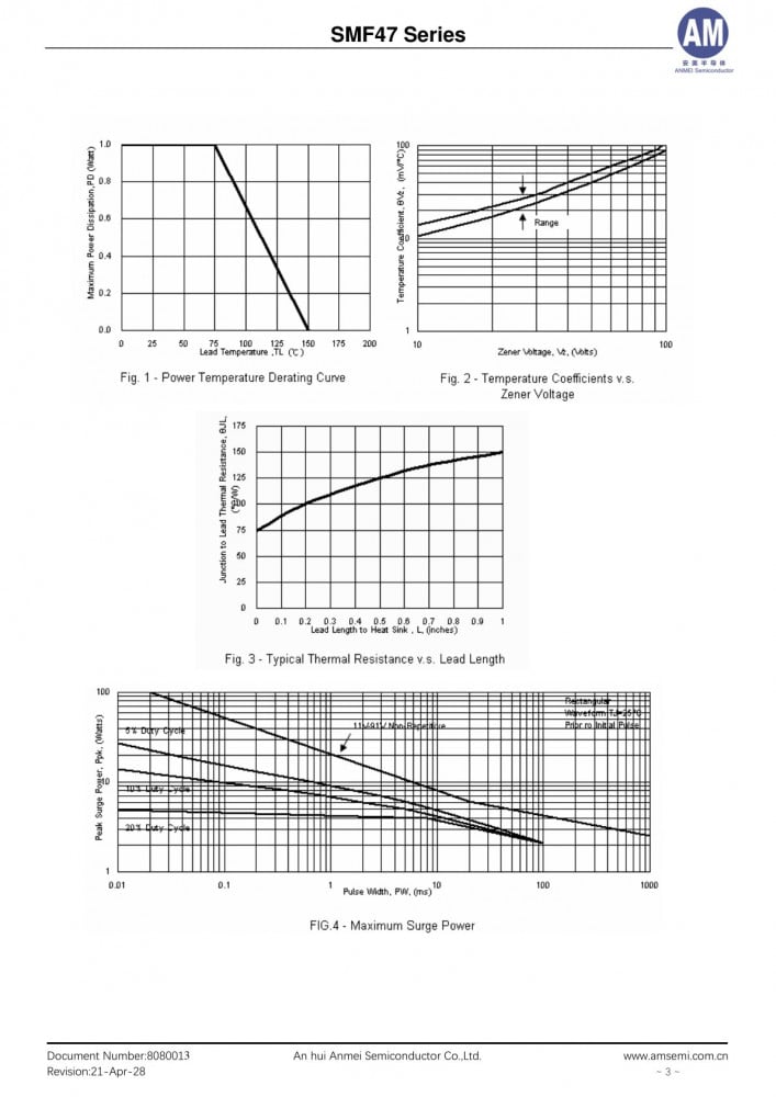 SMF4735A datasheet page 3
