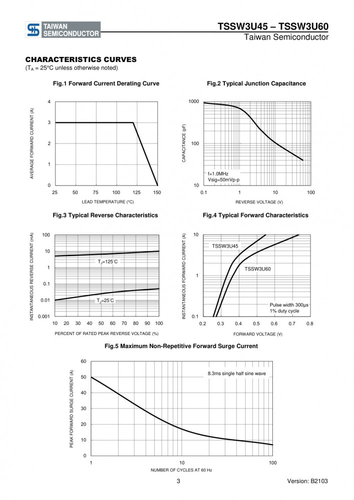 TSSW3U60 technical document page 3