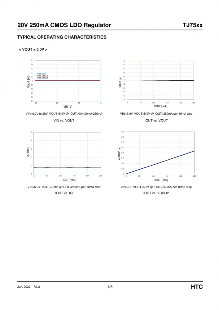 TJ7550GF datasheet page 6