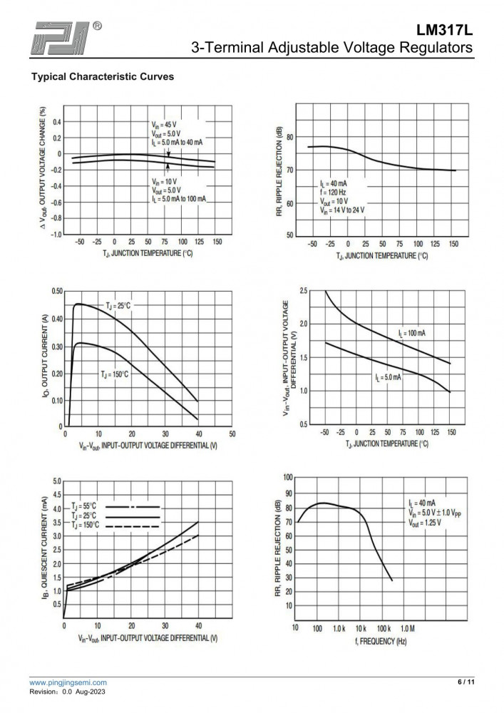 LM317LSQ datasheet page 6