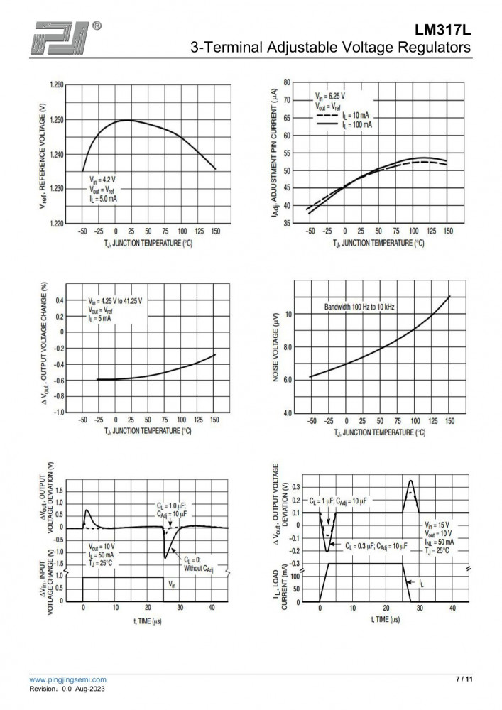 LM317LSQ datasheet page 7