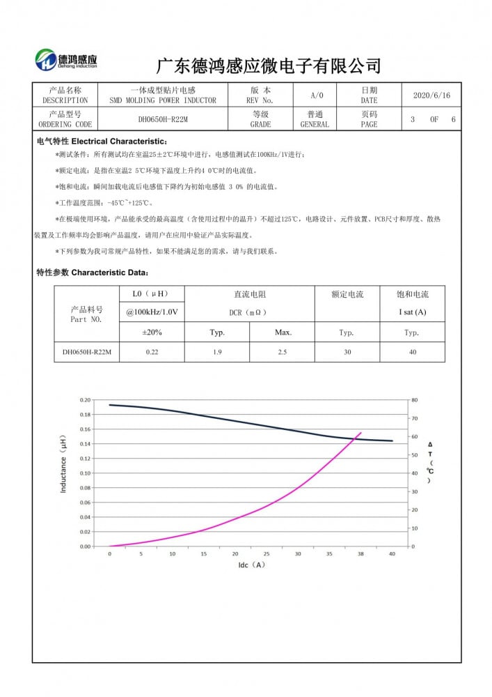 DH0650H-R22M approval document page 4