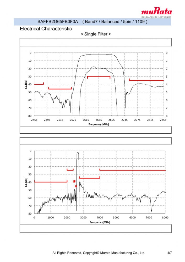 SAFFB2G65FB0F0AR1X datasheet page 5