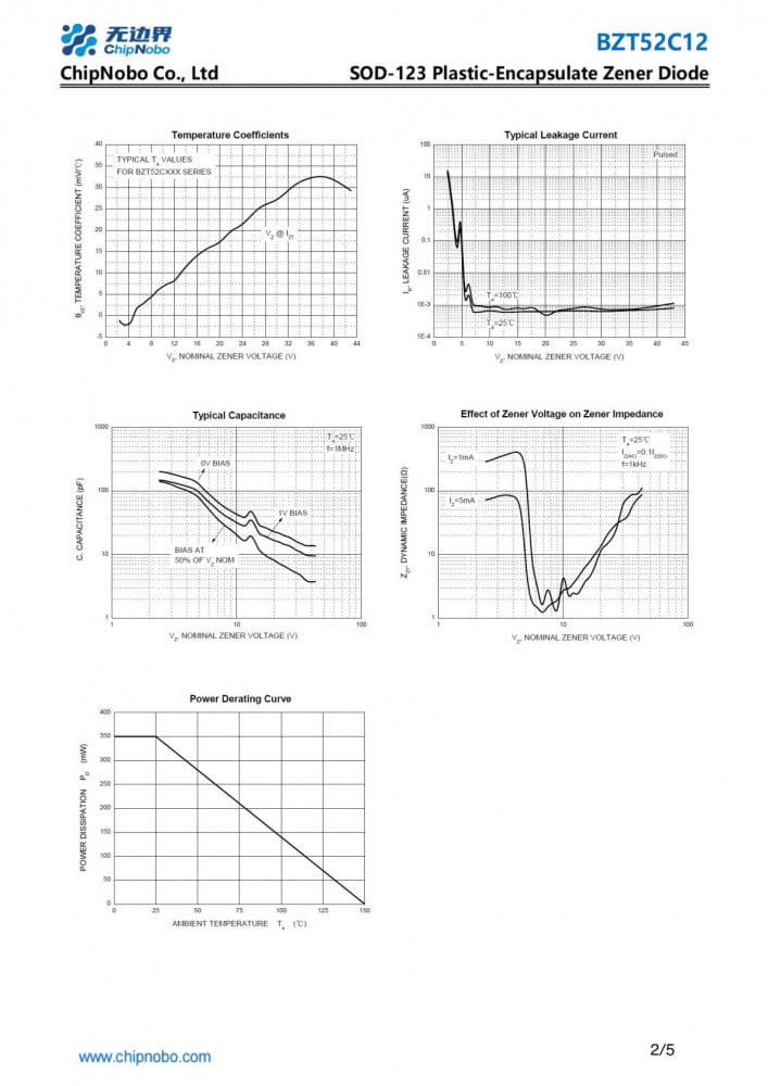 BZT52C12 datasheet page 2