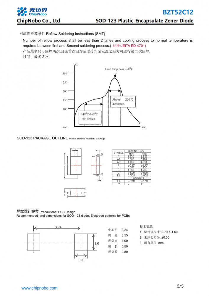 BZT52C12 datasheet page 3