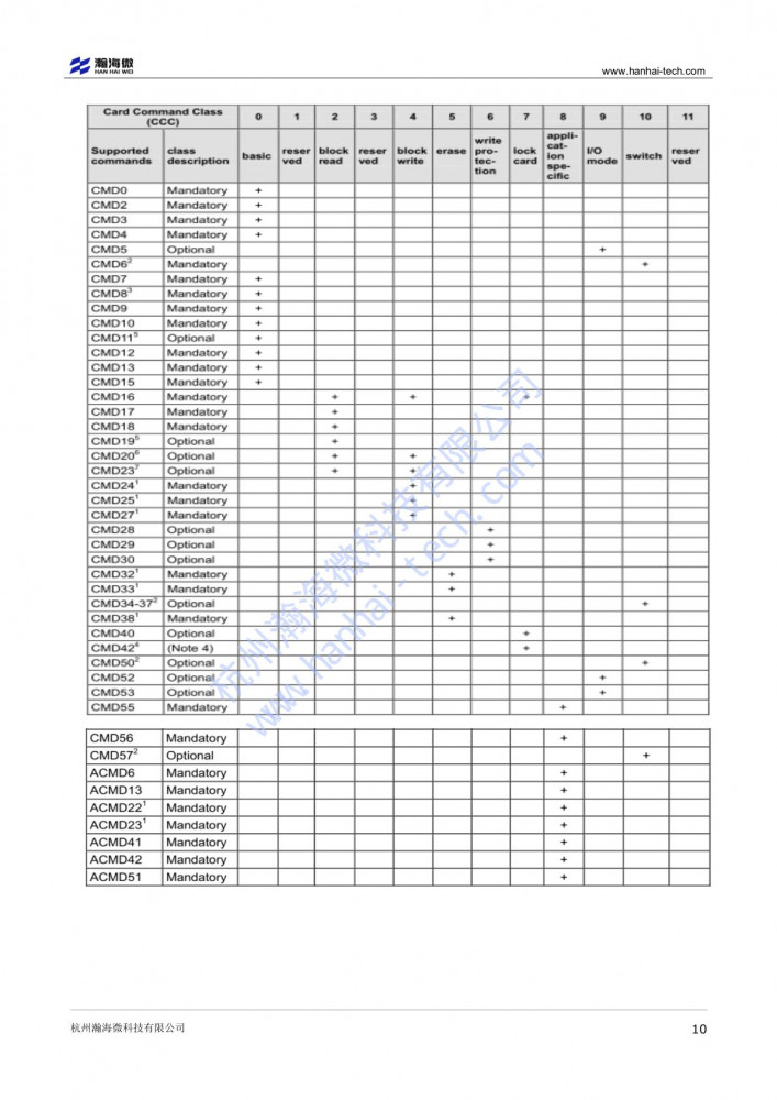 HHW1GS60I-B1 datasheet page 10
