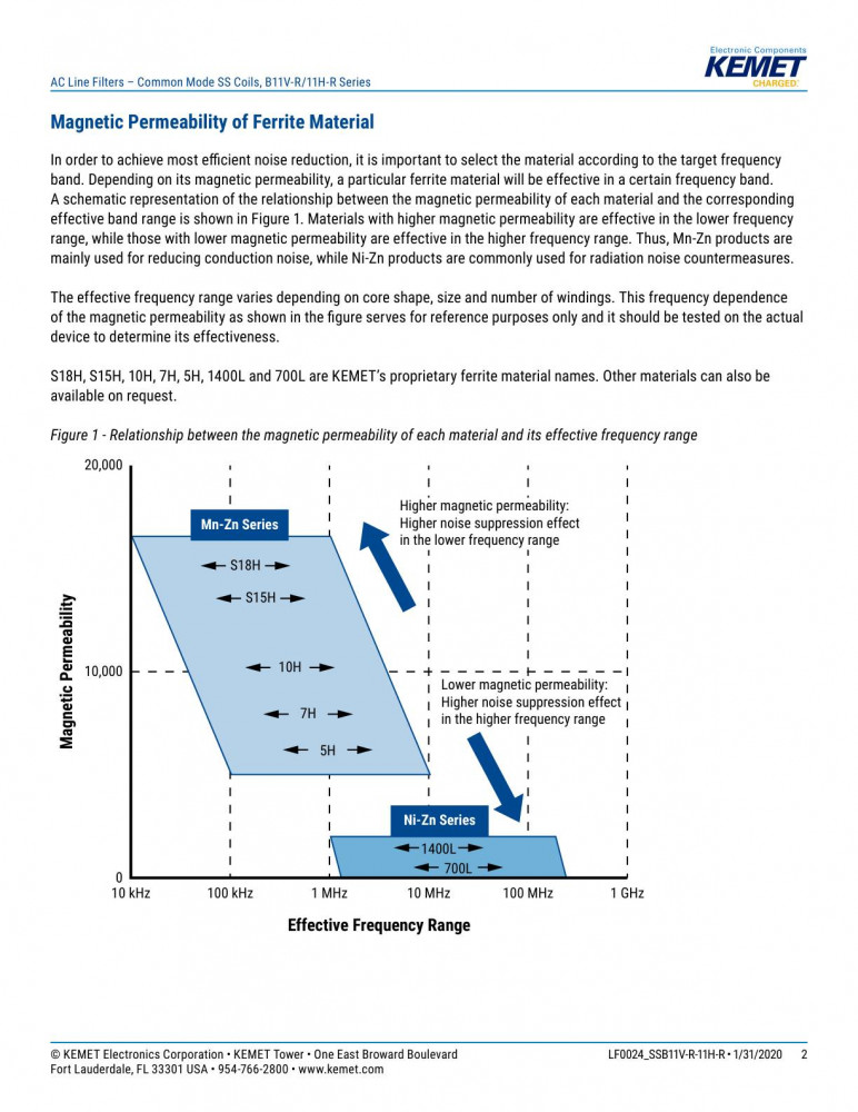 KEMET SSB series datasheet page 2