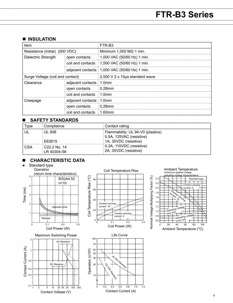 FTR-B3 datasheet page 6