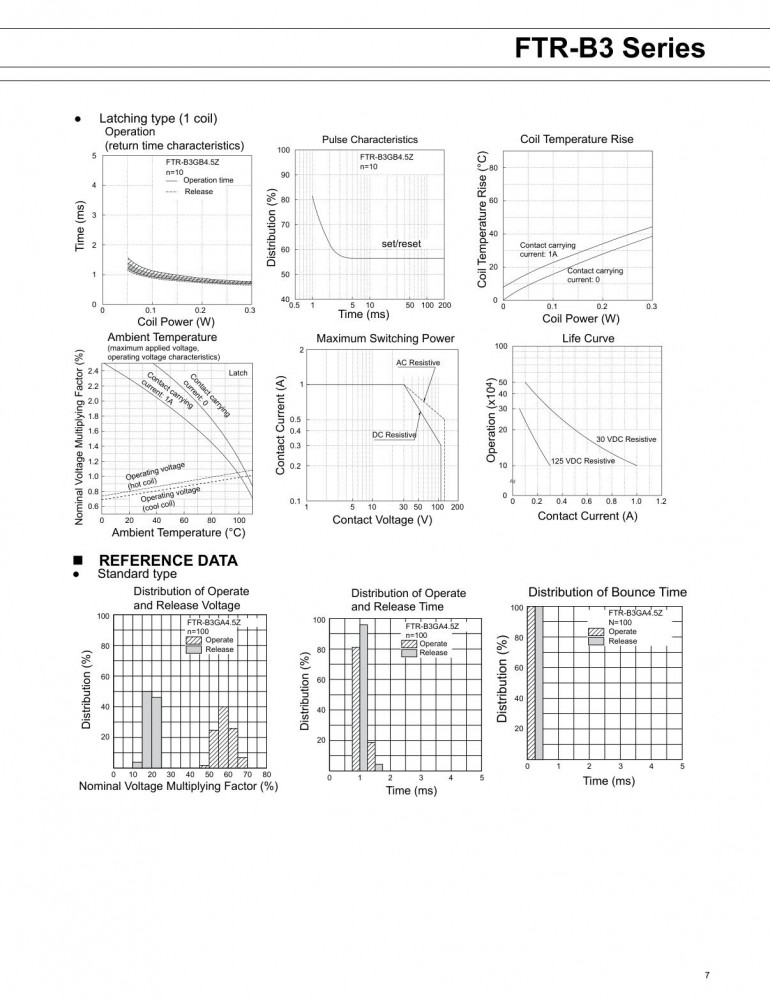 FTR-B3 datasheet page 7