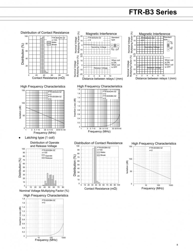 FTR-B3 datasheet page 8