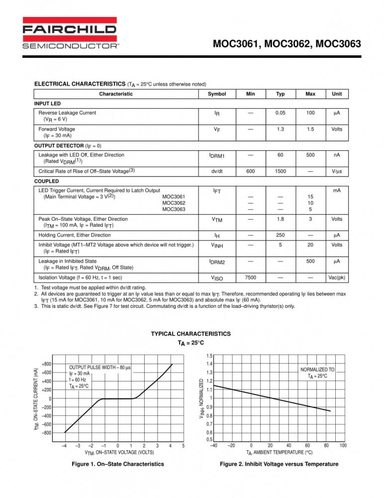 MOC3062 datasheet page 2