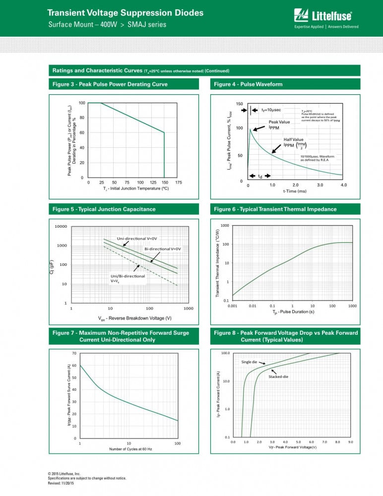 Littelfuse SMAJ series datasheet page 4