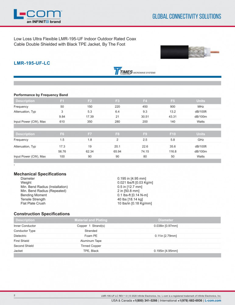 LMR-195-UF-LC datasheet page 2