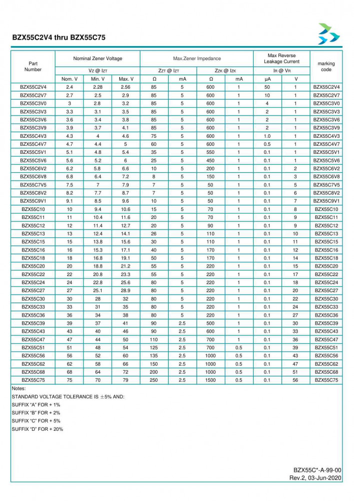 BZX55C27 datasheet page 2